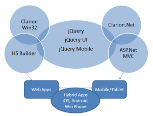 Clarion-H5 - Clarion