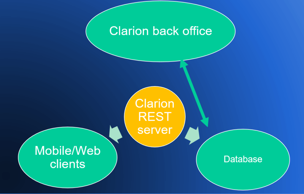 Clarion 10 Archives - Clarion